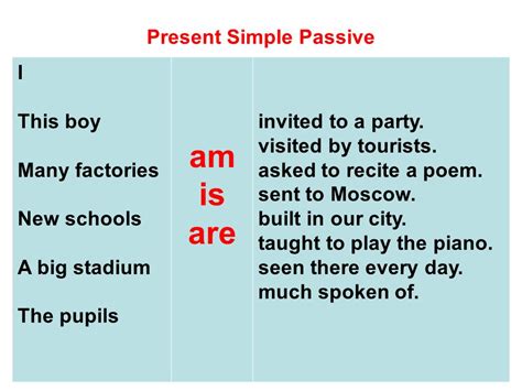 Past Simple Passive Questions