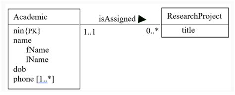 Solved Part1 Relational Data Model Please Identify Which