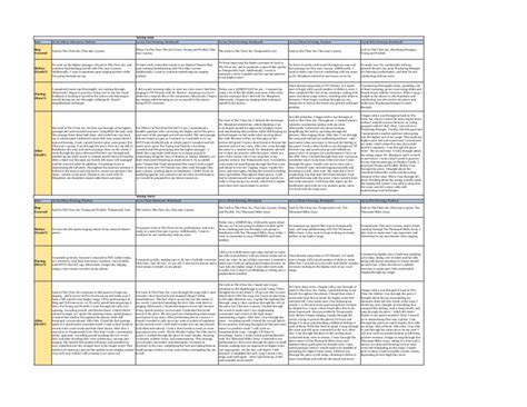 structured practice pdf