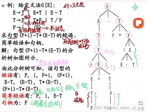 编译原理：理解句柄与最左规约的问题解析 Csdn博客