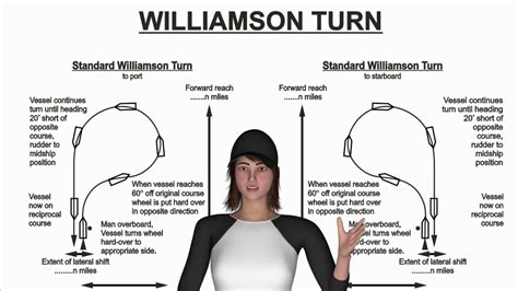 Williamson Turn Man Overboard YouTube
