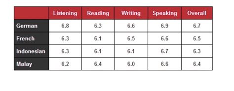 Achievers 9 Bands Ielts General Training 20 Reading Practice Tests