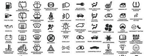 Explore The Dashboard Warning Lights On The 2024 Ford Explorer