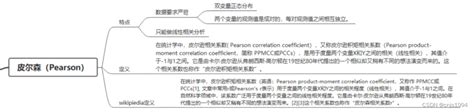 相关系数与python实现python计算相关系数代码 Csdn博客