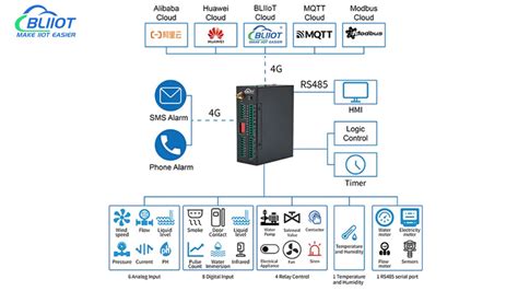 4g Sms Remote Monitoring Rtu Gateway S275 Helps Intelligent Bridge