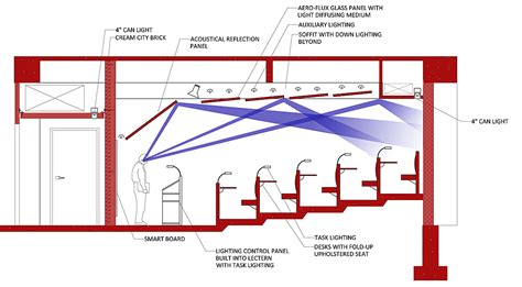 Diagram Acoustic Architecture