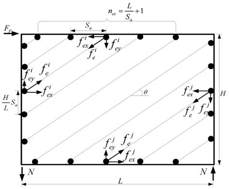 Applied Sciences Special Issue Applications Of Thin Walled Structures