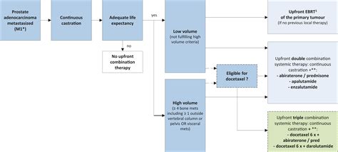 2023 Summaries And Changes Of The Undefined Guideline Uroweb
