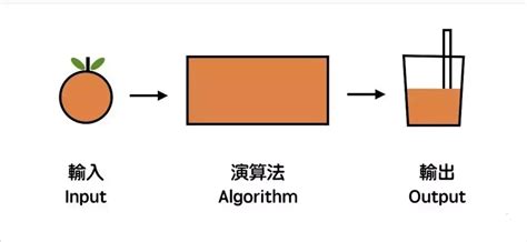 一道简单的面试题：竟然有90％的程序员不能把这个算法完全写出来视频面试写不出算法 Csdn博客
