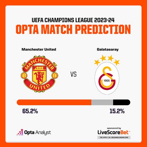 Manchester United Vs Galatasaray Prediction And Preview Opta Analyst