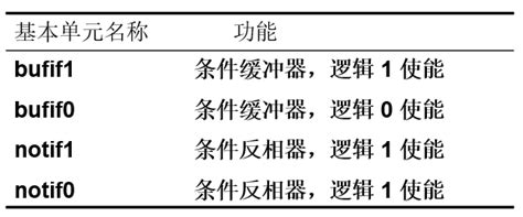 verilog进行结构描述（二）：verilog基本单元（primitives verilog primitive csdn博客
