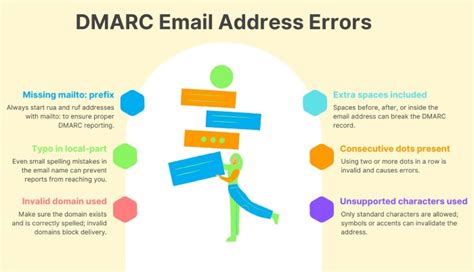 Understanding All The Elements Of A Valid Dmarc Record Duocircle