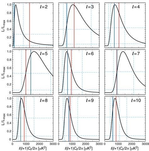 lambda temperature analysis