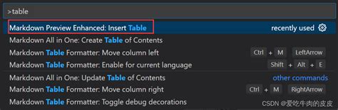 Vscode插件 快速生成表格并格式化vscode Markdown 表格 Csdn博客