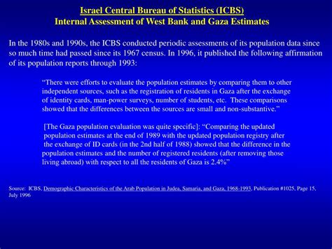 Ppt Arab Population In The West Bank And Gaza The Million Person Gap