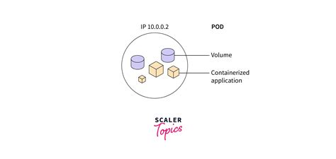 Kubernetes Workloads Scaler Topics