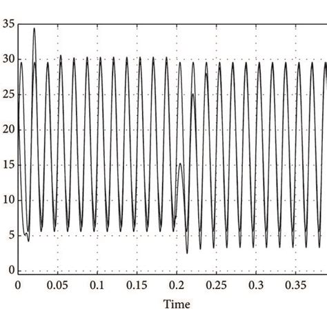 Voltage Response And Reference Voltage Signal Download Scientific Diagram