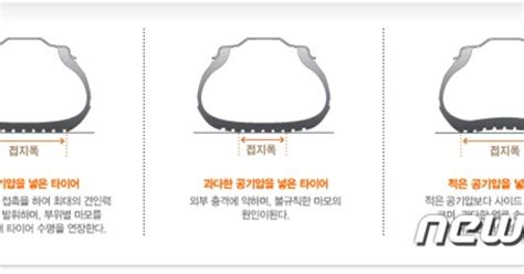 추석 장거리 운행차량 타이어 점검 필수공기압·마모 등