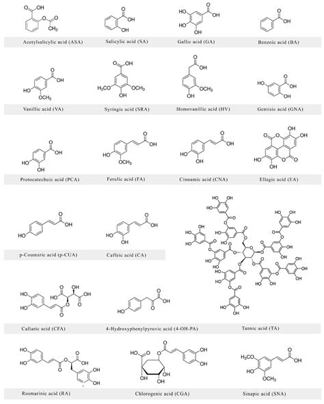 Chemical Structures Of Phenolic Acids Discussed In This Work