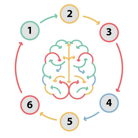 Visual Stress Process Opticalm