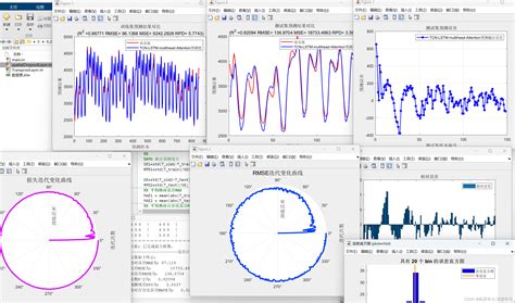 基于时间卷积网络 长短期记忆网络结合多头注意力机制tcn Lstm Multihead Attention多维时序预测，多变量输入模型。matlab代码，2023及其以上。评价指标包括r2