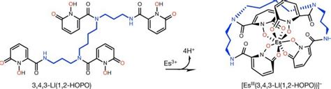 Structural And Spectroscopic Characterization Of An Einsteinium Complex Rcitral