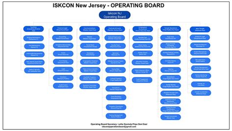 Special Gaura Katha Series Iskcon Of New Jersey