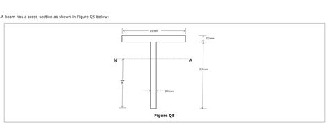 Solved And The Cross Section Can Be Partitioned Into Parts