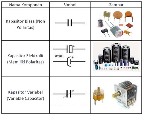 Simbol Komponen Resistor 44 Koleksi Gambar