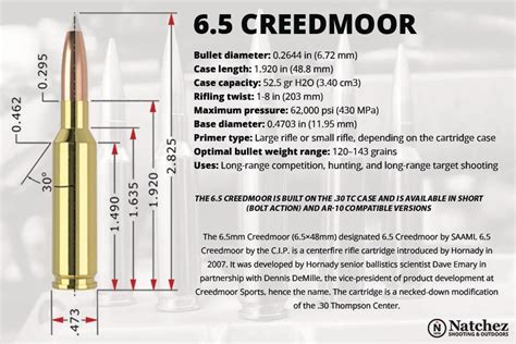 Premium 65 Creedmoor Cartridges Match And Hunting Use
