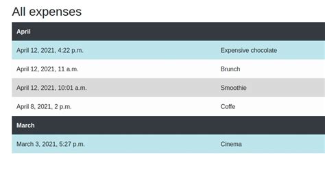 Fluent In Django 8 Django Template Tags You Should Know