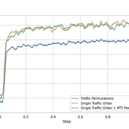Agent Protocol Interface Communication Protocol And Agent Communicate