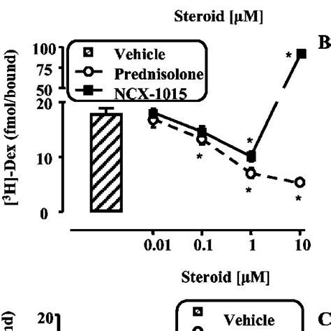 Chemical Structures Of Prednisolone Derivatives A Chemical Structure