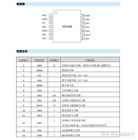 MS1808音频模数转换器pin对pin兼容PCM1808 知乎