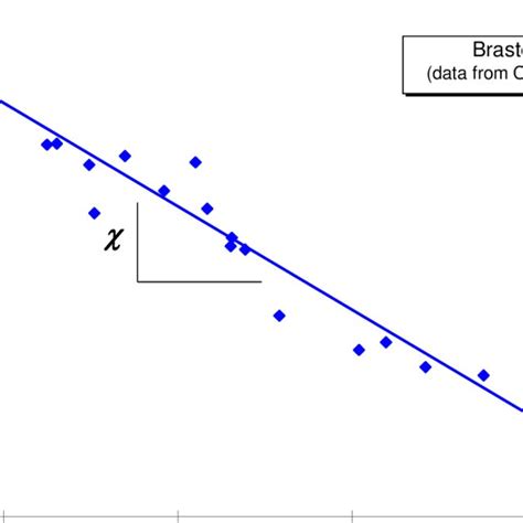 pdf norsand description calibration validation and applications