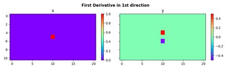Derivatives PyLops