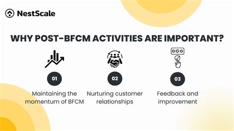 7 Post Bfcm Activities To Maximize Your Holiday Sales Momentum