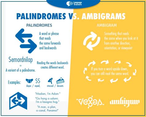 Explanation Of Palindrome Words Palindromes Learn