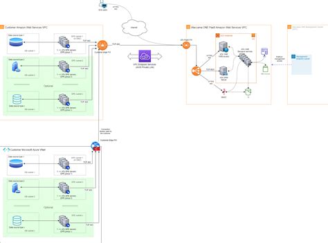 Hybrid Deployment Architecture Ataccama One