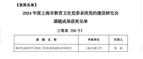 体育系党建研究课题荣获2024年度上海市教卫党委系统党建研究会课题成果三等奖 交大体育