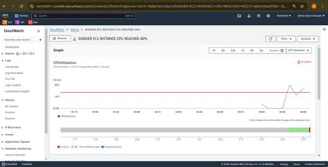 Akshay Burungale On Linkedin Aws Cloudwatch Ec2 Python Devops