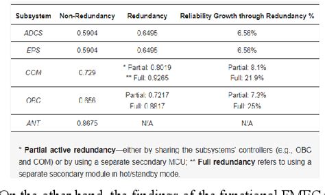 Figure 1 From A Systematic Approach For Cubesat Mission Risk Analysis