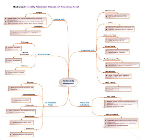 Mind Map Personality Assessment Through Self Assessment Result Pdf