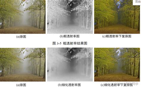 Pythonmatlab图像去雾去雨综述图像去雨 Csdn博客