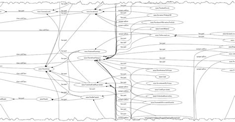 Revisiting The Power Of Classification