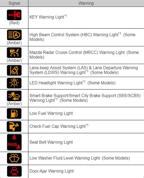 What Does The I Symbol Mean On Dashboard Wiring Work