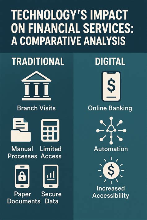 How Is Technology Impacting Financial Services Comparative Analysis