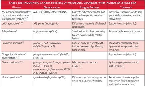 Stroke Snapshot Metabolic Stroke