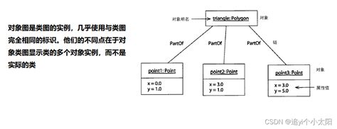 【uml】uml基础教程(总三篇文章)uml教程 Csdn博客 【uml】uml基础教程(总三篇文章)uml教程 Csdn博客