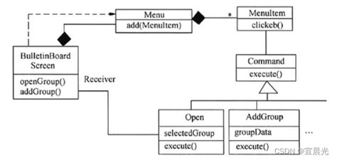 【系统架构师】 选择题（七） 某系统中的文本显示组件类 textview 和图片显示组件类 pictureview 都继承了组件 csdn博客